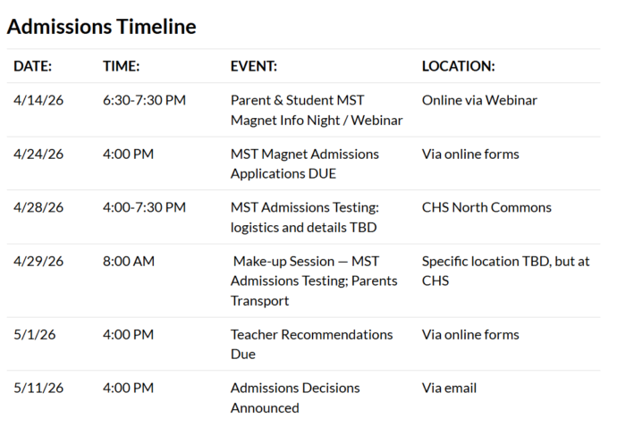 MST Admissions Timeline and Webinar – CHS MST Magnet Program